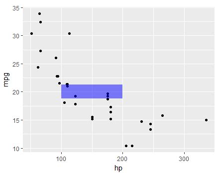R Alpha In Geom Segment Not Working Stack Overflow