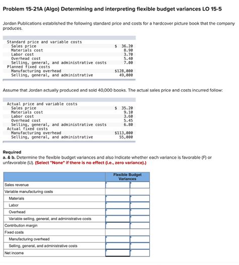 Solved Jordan Publications Established The Following Chegg