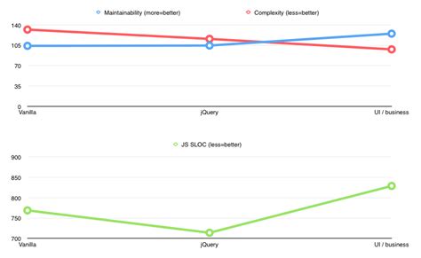 Refactoring Single Page App Perfection Kills