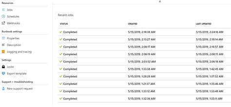 Source Control For All Your Automation Using Azure Devops And Azure Automation Together Daniel