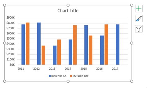 Create Column Chart In Excel Ponasa