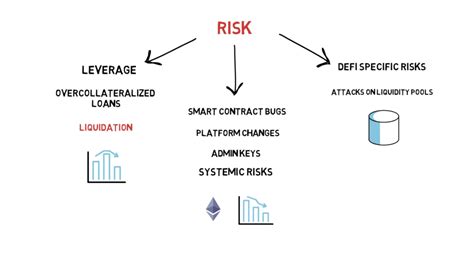 What Is Yield Farming Defi Explained Finematics