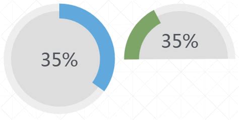 Jquery Circliful