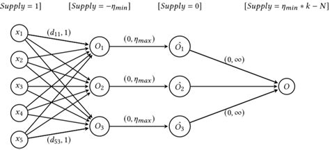 논문 리뷰 Fastlloyd Federated Accurate Secure And Tunable K Means Clustering With