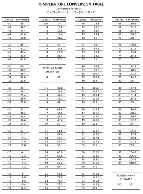 Celsius To Fahrenheit Conversion Table Pdf Review Home Decor