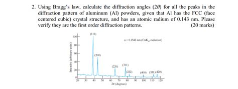 Solved Using Braggs Law Calculate The Diffraction Angles