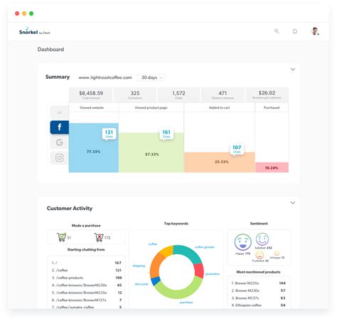 Snorkel Discover A New World Of Customer Understanding