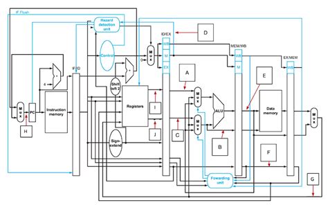 solved for the processor assuming all possible forwarding