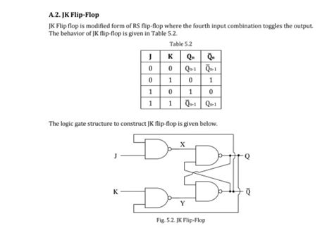 Solved A JK Flip Flop JK Flip Flop Is Modified Form Of Chegg Com