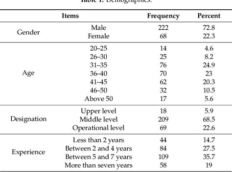 Figure 1 From Impact Of A Balanced Scorecard As A Strategic Management System Tool To Improve