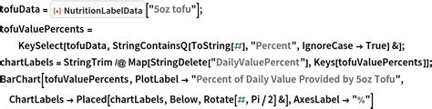 NutritionLabelData Wolfram Function Repository