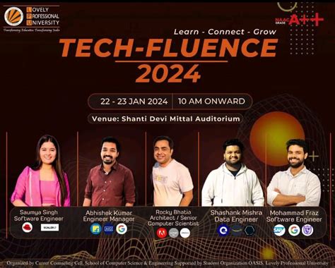 Aditya Jagdish Kajale On Linkedin Learn Connect Grow Conclave