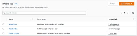 amazon lex conversations in the cloud towards ai