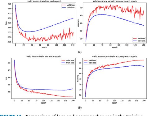 Figure 11 From Automatic Convolutional Neural Architecture Search For Image Classification Under