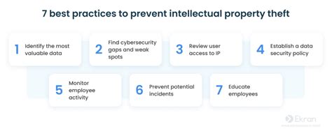 7 Best Practices To Prevent Intellectual Property Theft Security Boulevard