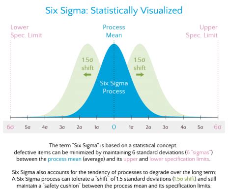 Six Sigma Black Belt Tutorial DMAIC