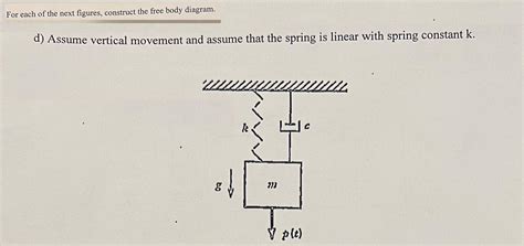 Solved For Each Of The Next Figures Construct The Free