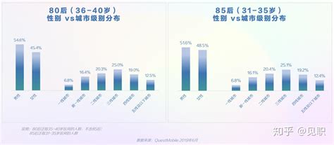 2019年最新最全面版 抖音短视频用户画像分析报告 垂直行业人群画像 知乎