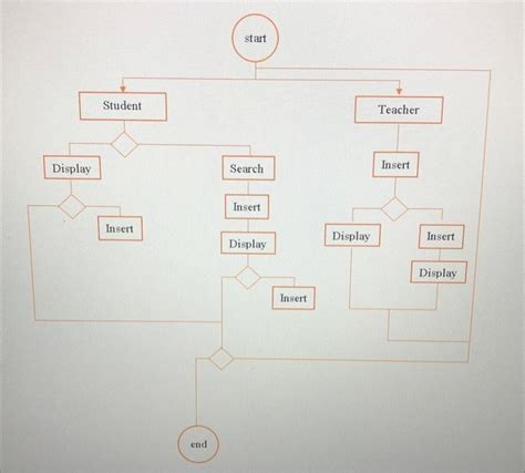 Solved Drow A System Digram For This Output The Same As