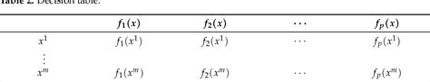Table 2 From Multiobjective Location Problems With Variable Domination Structures And An