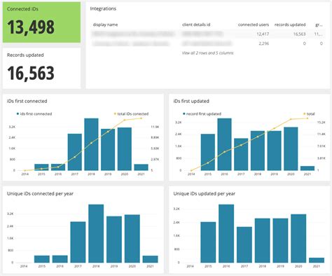 Novo ORCID Relatórios de membros dados perspicazes sob demanda