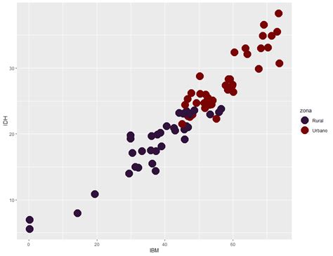 Cómo Crear Un Gráfico De Dispersión Al Estilo De The Economist Usando