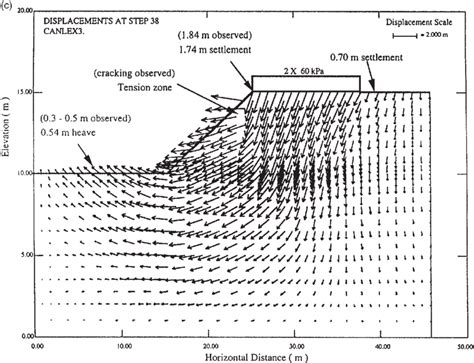 Concluded C Displacement Field From Finite Element Analysis