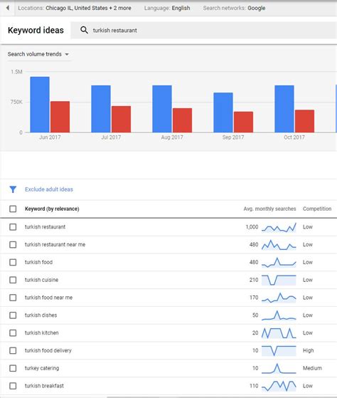 Your Guide To Seo Basics For Small Business Owners Marketcrest