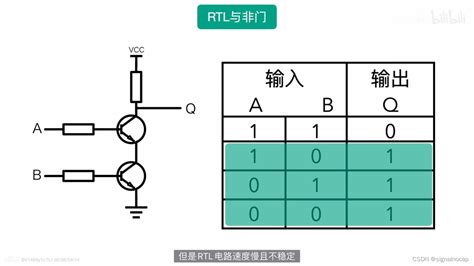 【电子电路】mcu、二极管、整流、ttl、rtl、cmos、三极管，晶体管，数码管mcu是什么 器件 Ttl Coms Csdn博客