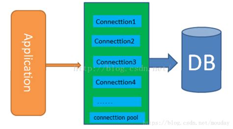 Python编程：dbutils管理数据库连接池 阿里云开发者社区