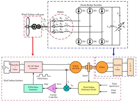 sustainability free full text black widow optimization based