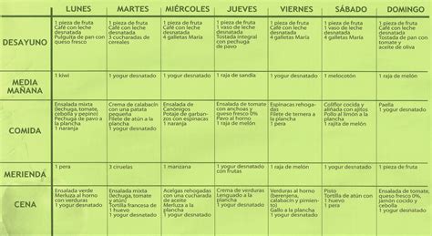 Dieta Para Adelgazar Plan De Un Mes Dietas Para Adelgazar Dieta Semanal Para Adelgazar