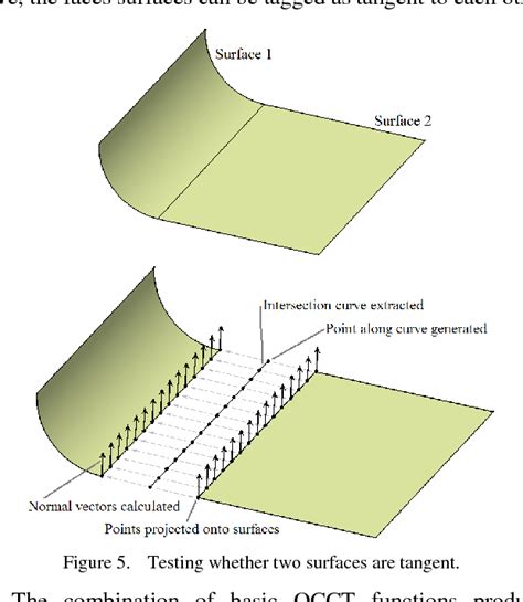 Figure 3 From Developing A Rule Engine For Automated Feature