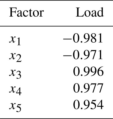 Ms Optimal Resource Allocation Method And Fault Tolerant Control For Redundant Robots