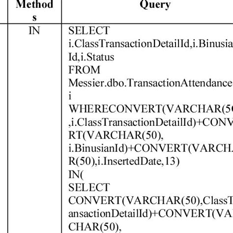 List Of Query Used For Experiments Download Scientific Diagram