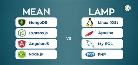 Mean Stack Vs Lamp Stack Which One To Choose For Web App Development
