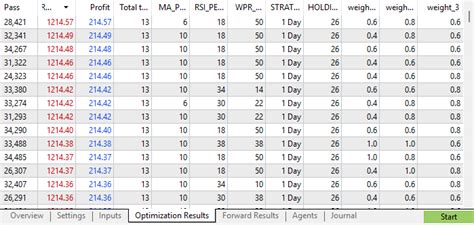 Self Optimizing Expert Advisors In Mql5 Part 8 Multiple Strategy Analysis 3 — Weighted