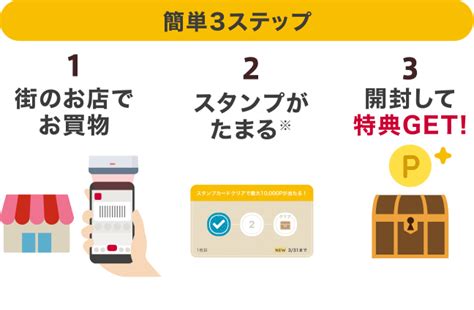 D払いdカードスタンプ Dポイントクラブ