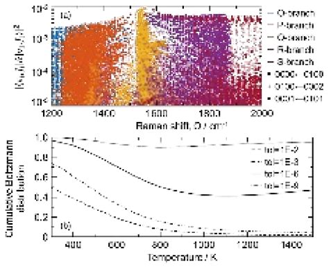The Spontaneous Raman Cross Section For Ch 4 V 2 Mode Transitions A