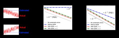 Fig S2 A Behaviors Of Estimated And Actual Inverse Temperature β