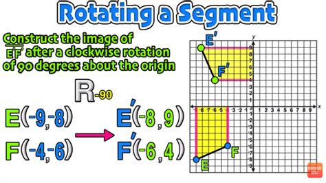 Geometry Rotations Clockwise And Counterclockwise 47 OFF