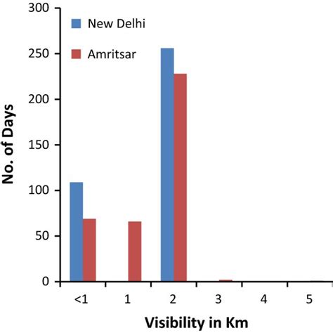Main Layout Of 16qam Ofdm With Spatial Diversity In Optisystem