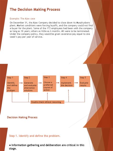 The Decision Making Process Example The Ajax Case Pdf Cost