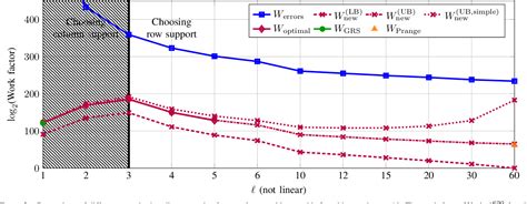 Figure 2 From Generic Decoding In The Sum Rank Metric Semantic Scholar