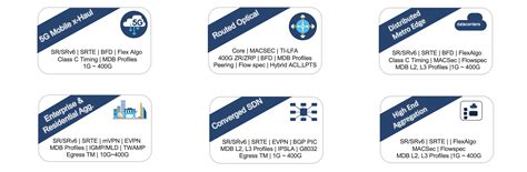 Simple Scalable Programmable And Sustainable Metro With Cisco Ncs5500 Nc5700 Cisco Ncs5500 Xrdocs