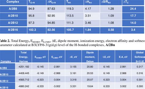 Phase Transition Temperatures °c Enthalpy Of Transitions Kjmol
