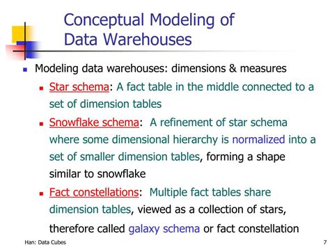 PPT Data Warehouses And Data Cubes PowerPoint Presentation Free