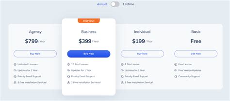 Tutor LMS Ultimate 2023 Review Is It Any Good