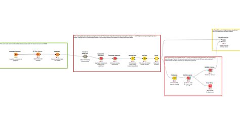 Knime Weather Data Cleaning And Model Training Knime Community Hub