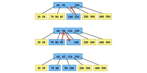 408数据结构考点B树的删除操作 知乎